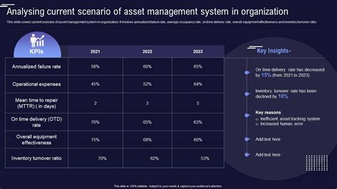 Analysing Current Scenario Of Asset Management Inventory And Asset