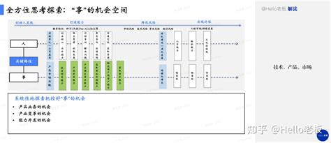 不应错过，陆奇最新ai演讲，60页ppt全文解读来了 知乎