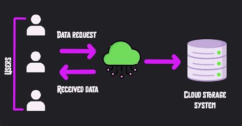 Data Storage Is Shifting To Blockchain Based Cloud Technology