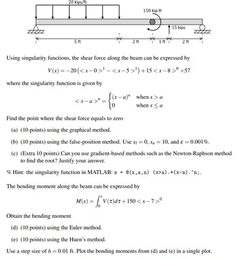Solved Using Singularity Functions The Shear Force Along