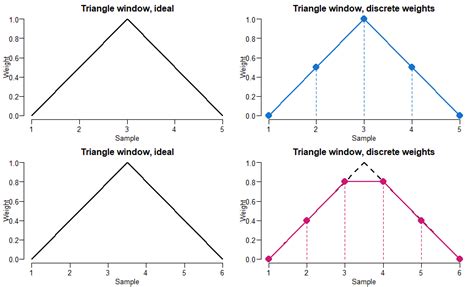 Fft Window Function Calculation Detail Page 1