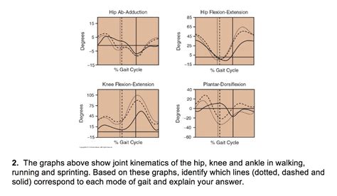 Flexion Extension Graph At Raven Long Blog