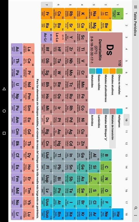Tabela Periodica De Quimica Tabela Periodica De Quimica