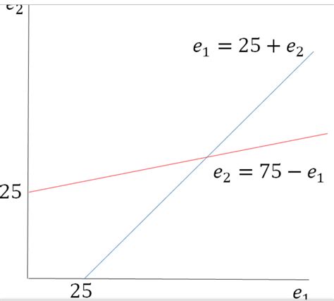Solved Consider A Simple Game Theoretic Version Of Cops And