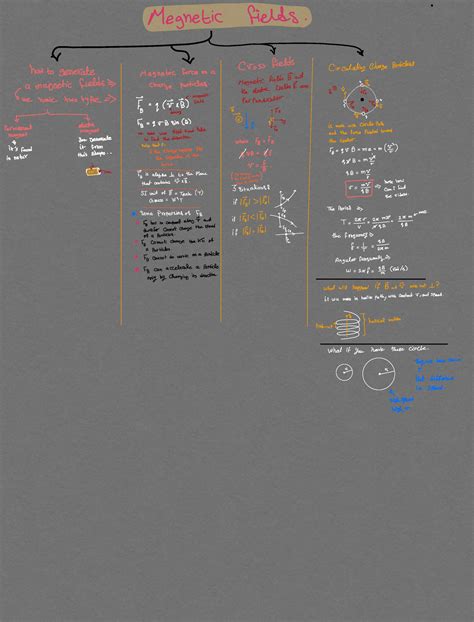Ch Summary For A Magnetic Fields Chapter Physics Studocu