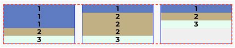 Html Make Css Grid Rows Heights To Take Maximum Of Their Content