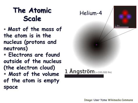 Ppt Atomic Structure Powerpoint Presentation Free Download Id4825731