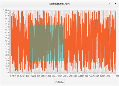 Bitwalk S Javafx Linechart