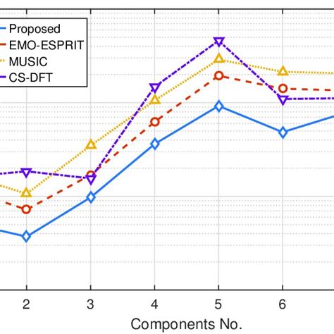total relative errors of amplitude estimation download scientific