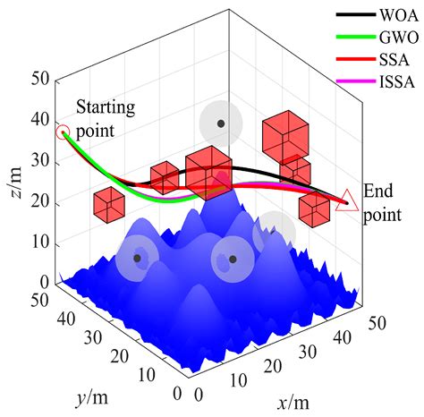 a 3d coverage method involving dynamic underwater wireless sensor