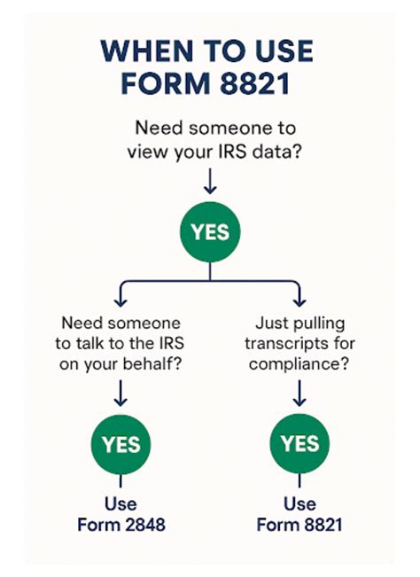 Form 8821 Explained Purpose Use Cases And Who Must File
