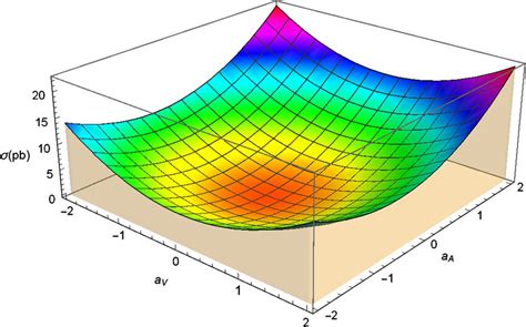 The Total Cross Section Of The Process Pp → Pγ P → Pt ¯ Tx As A