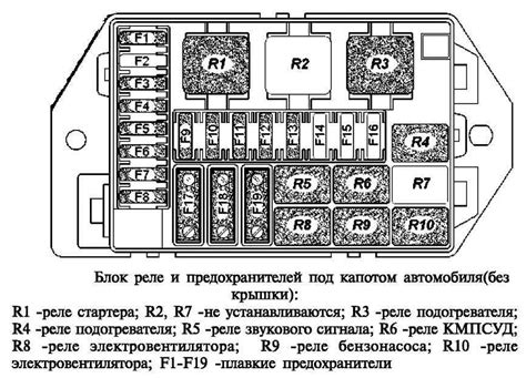 Предохранитель стартера уаз патриот где находится