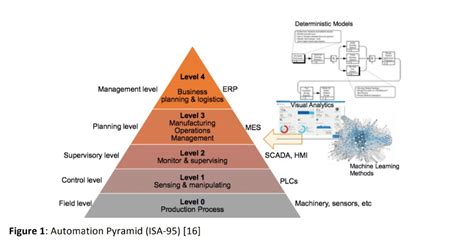 key enabling technologies for industry 5 0