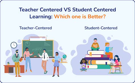 Student Centered Learning A Guide For Educators