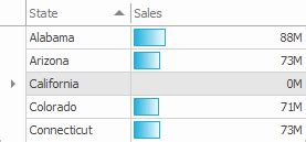 Appearance And Conditional Formatting WinForms Controls DevExpress