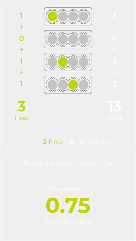 Combustion Engine Tula Technology Combustion Engine Tula Technology