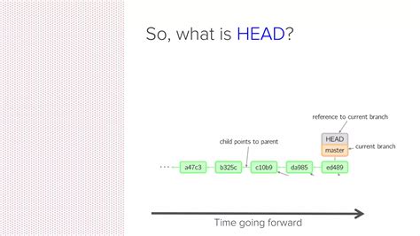 Git Git And GitHub For Beginners PDF