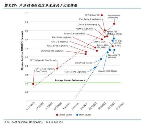 扩散模型示惑图 行业研究数据 小牛行研