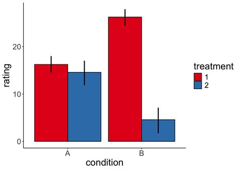 Chapter 12 Linear Model 3 Psych 252 Statistical Methods For Behavioral And Social Sciences