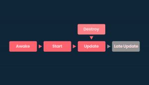 How To Destroy An Object In Unity Game Dev Beginner