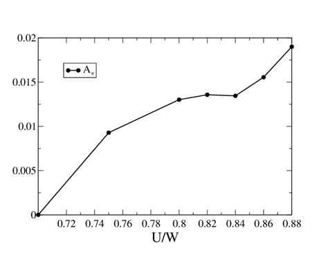 Attractive Coupling Constant A Extracted Through Eq 30 As The Download Scientific Diagram
