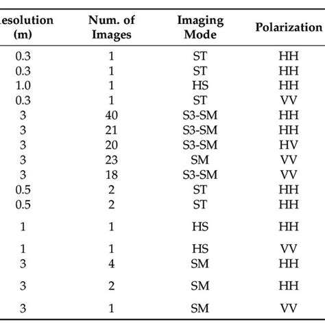 The Detailed Information Of Sar Images In The Sarship 4i Dataset