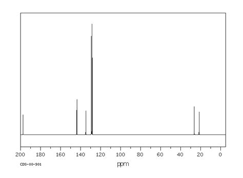 4 Methylacetophenone 122 00 9 1h Nmr Spectrum