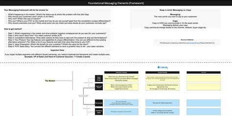 The Ultimate SaaS Messaging Framework For Early Stage Startups