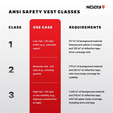 Safety Vest Classes Explained Why Are They Different Nocry