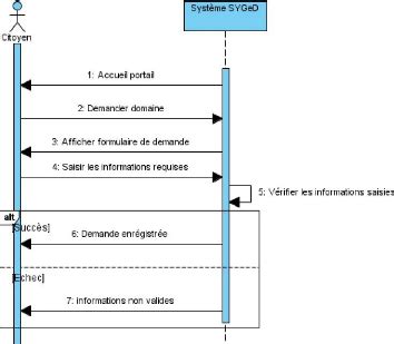 Memoire Online Prototype D Un Syst Me De Webmapping Interactif Avec