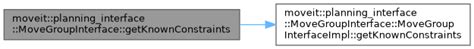 Moveit2 Moveitplanninginterfacemovegroupinterface Class Reference