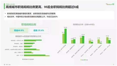 95后全职妈妈比例超过82，为什么高学历的全职妈妈越来越多？ 知乎