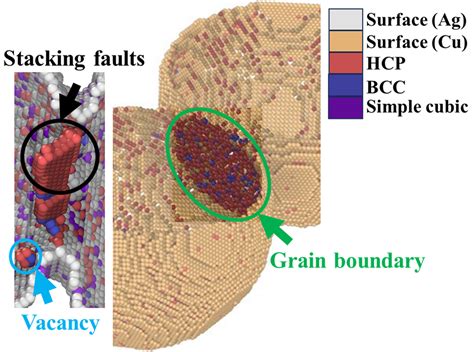 molecular dynamics simulations of nanoparticle sintering in additive