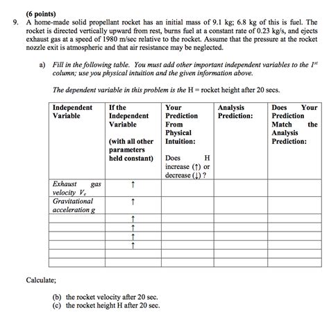 Solved A Home Made Solid Propellant Rocket Has An Initial