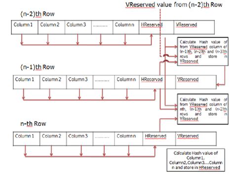 Detection And Protection Of Audit Log Download Scientific Diagram