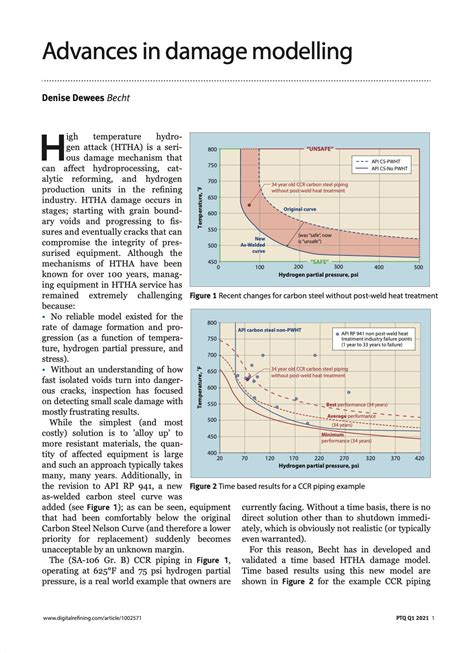 Subhodip Banerjee On Linkedin Corrosion Due To High Temperature