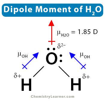 Properties Of Water Physics Dipole Moment Formula Molecular Dipole