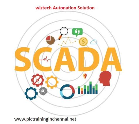 Plc Scada Training In Chennai Scada Training In Chennai