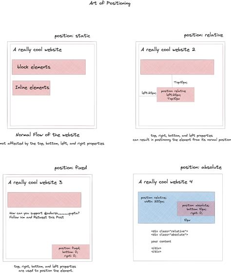 CSS infographics and Cheatsheets 1 CSS CheatSheet 101 المسلسل من