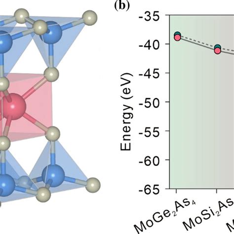 The Fluctuation Of The Total Energy During 2000 Steps Aimd Simulation Download Scientific
