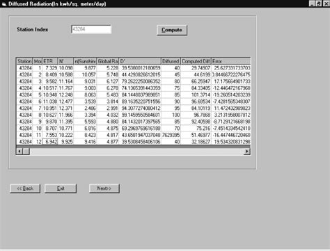 Computation Of Diffused Radiation Download Scientific Diagram Computation Of Diffused Radiation Download Scientific Diagram