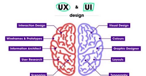 Pengenalan Perbedaan Antara Ui Dan Ux Design Wajib Di Ketahui Untuk Pemula