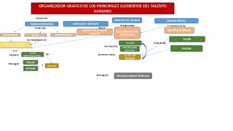 Organizador Graficos De Talento Humano Pdf
