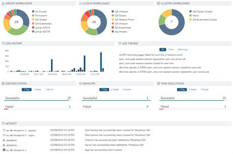 Multi Cloud Management Tools In NOps