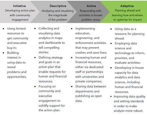 The Smart City Evolution A Roadmap For Vision Zero Urenio