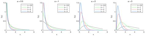 Estimation And Bayesian Prediction For The Generalized Exponential