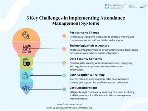 Attendance Management System School Attendance In 2024