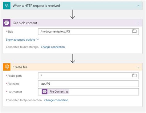 Ssis Azure Blob Storage As Source And Ftp As Destination Stack Overflow