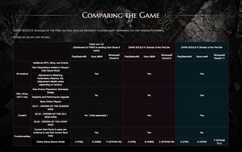 Dark Souls 2 Scholar Of The First Sin Desconsolados